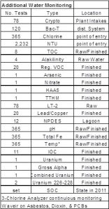 Fact Sheet – Jersey Shore Area Joint Water Authority
