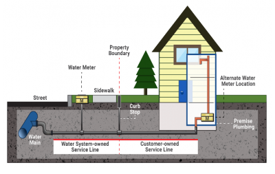 Water Rates – Jersey Shore Area Joint Water Authority